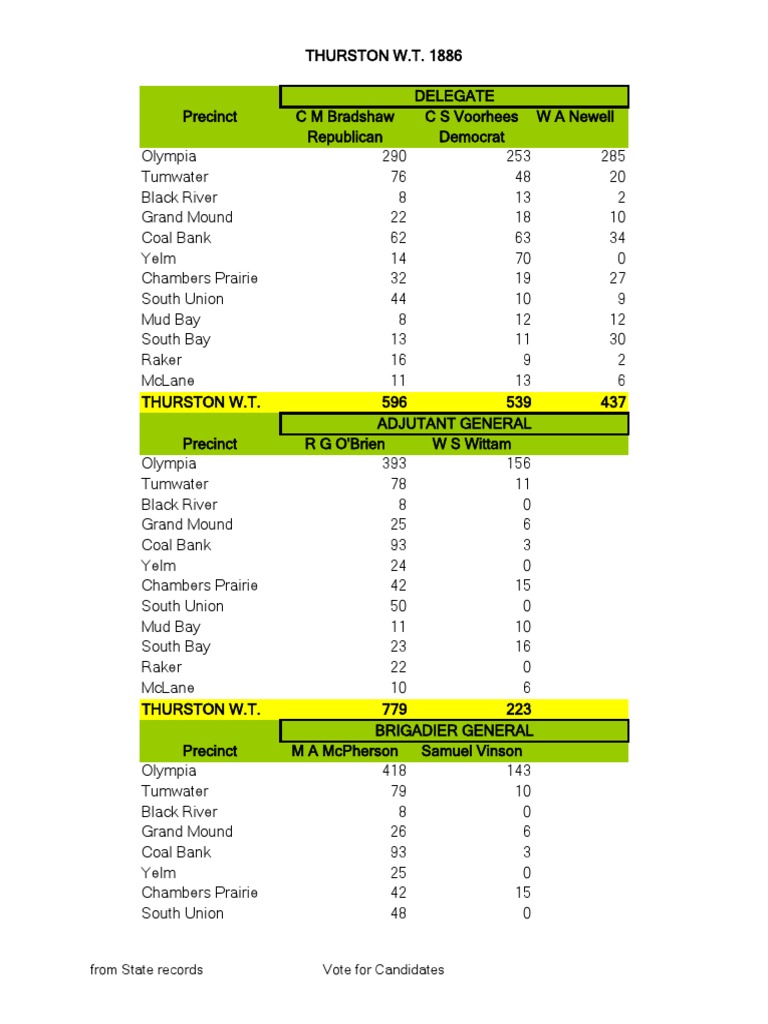 1886 Thurston WA Precinct Vote | PDF | Politics Of The United States ...