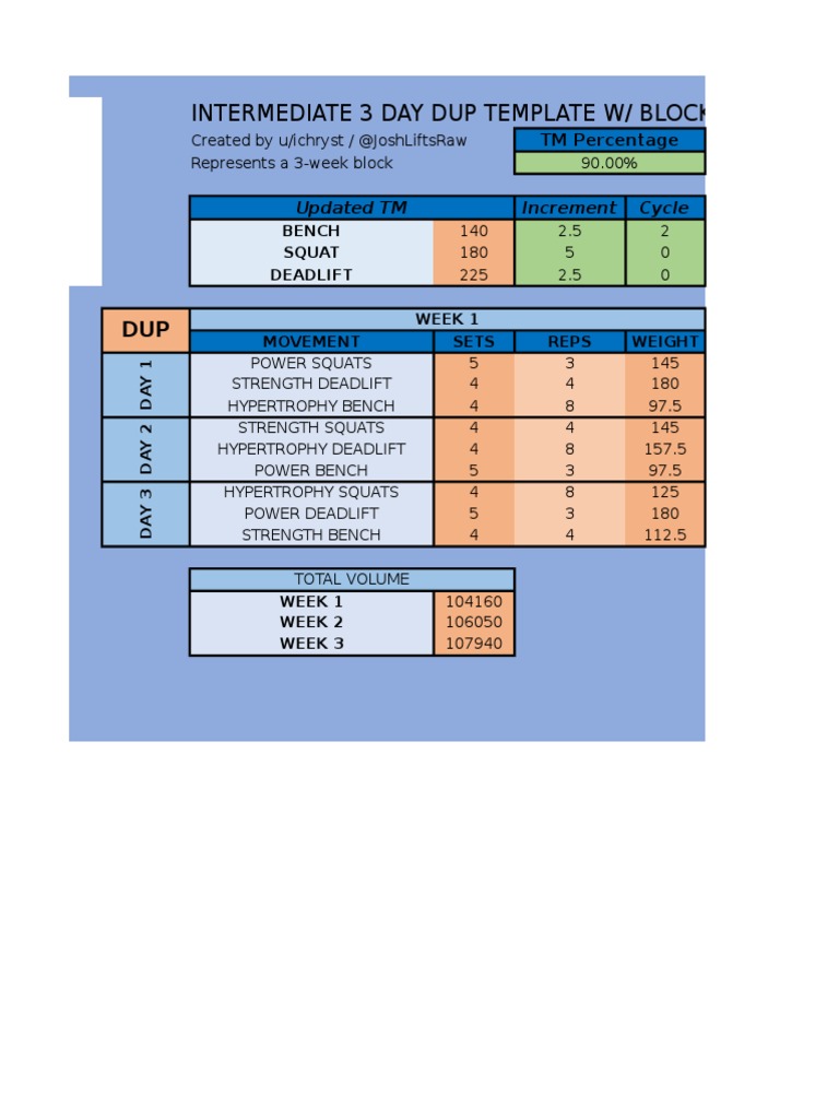 A 3-Week Intermediate Strength Training Block with Daily Undulating ...