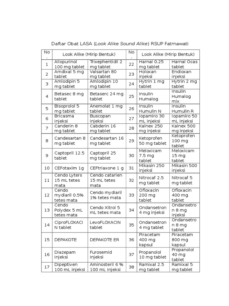 Daftar Obat LASA | PDF