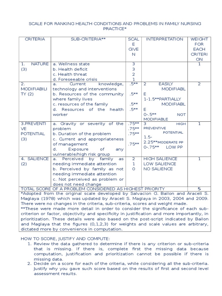 Scale for Ranking Health Conditions and Problems in Family Nursing ...