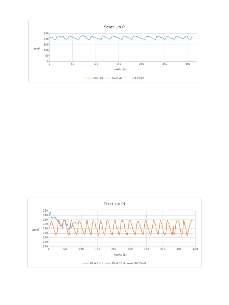 Control System Response Analysis | PDF
