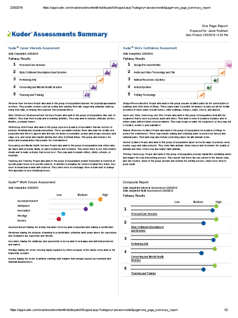 Kuder Assessments | PDF | Social Science | Teaching Methods & Materials