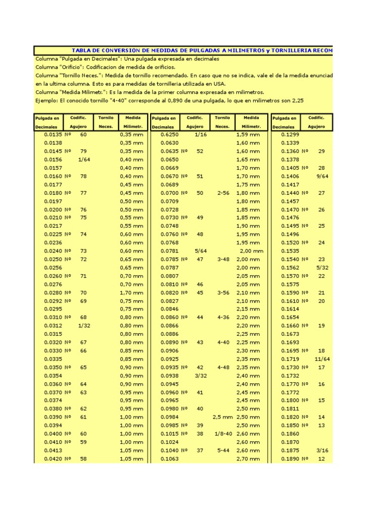 Tabla de Conversion de Medidas de Pulgadas A Milimetros y Tornilleria ...