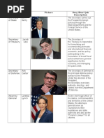 FEMA Org Chart | PDF | United States Department Of Homeland Security ...