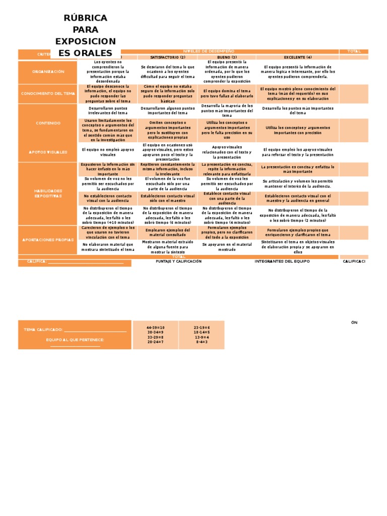 Rúbrica para Evaluar Exposiciones Orales en Equipo | PDF | Conocimiento ...