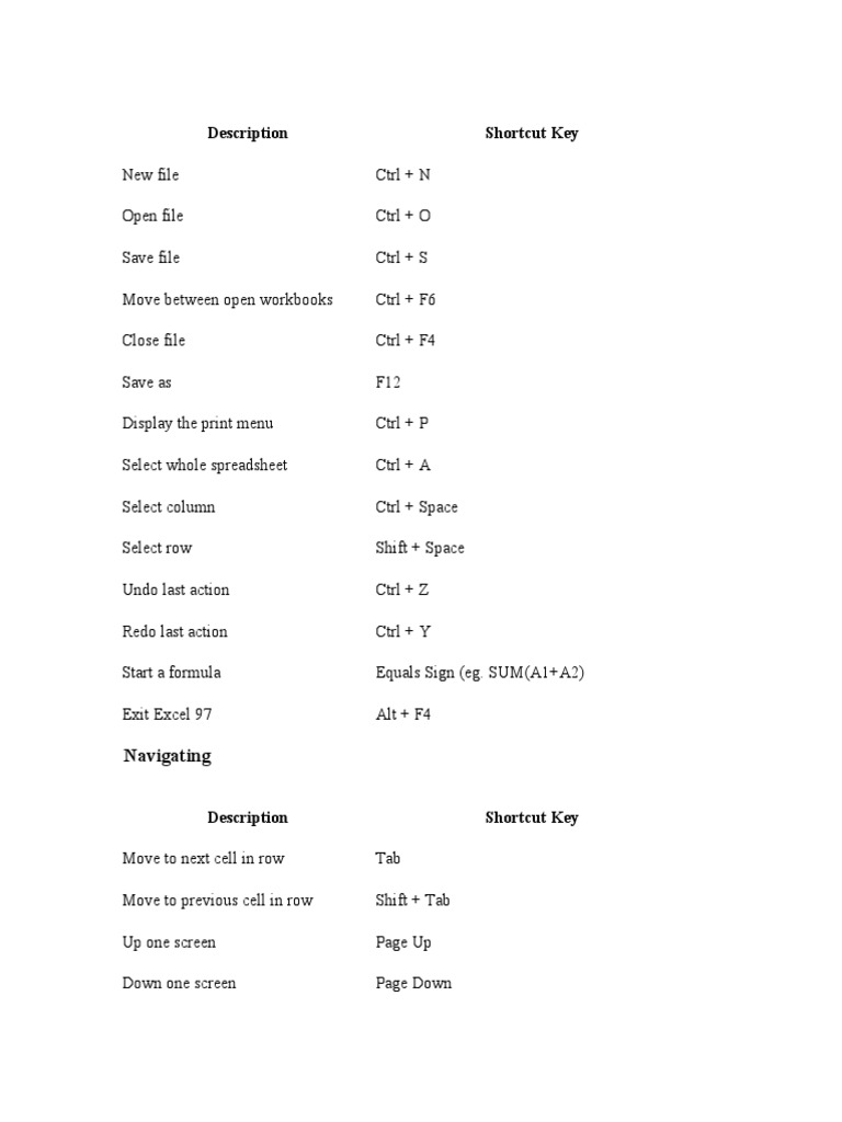 Description Shortcut Key: Navigating | PDF | Keyboard Shortcut ...