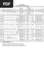 Form C Bonus Paid To Employees For The Accounting Year Ending On THE | PDF