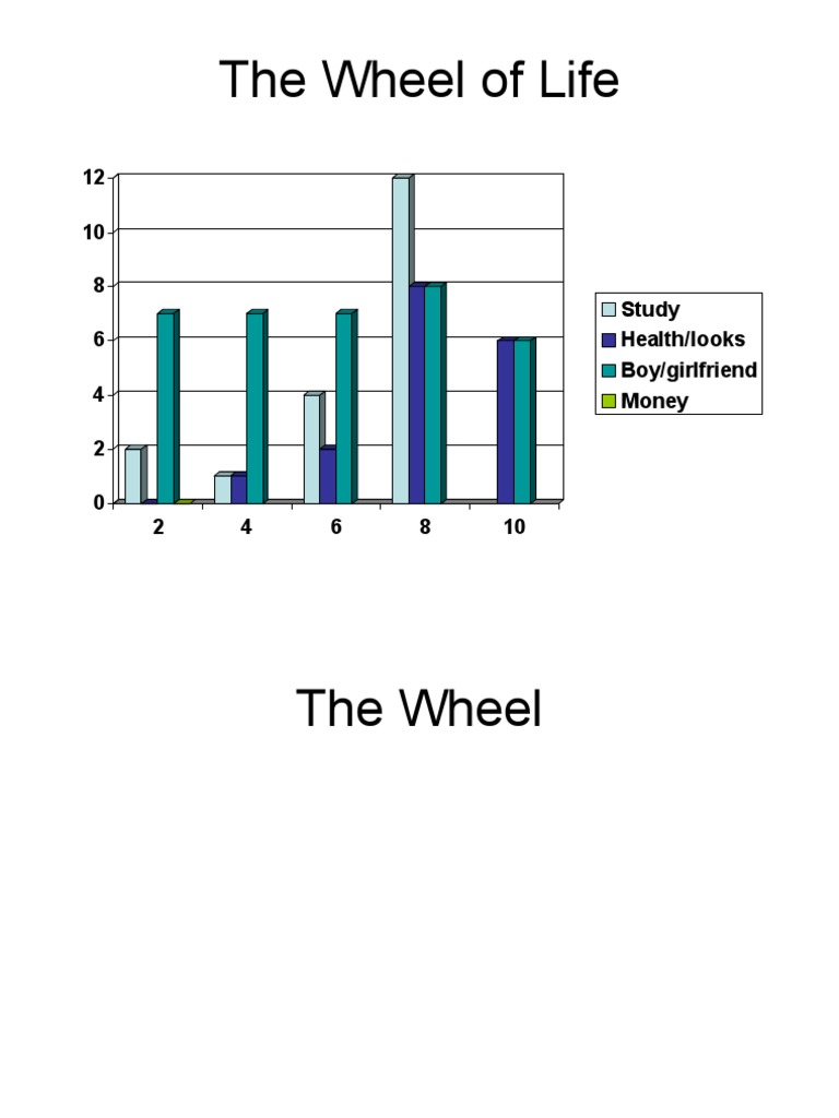 The Wheel of Life | PDF