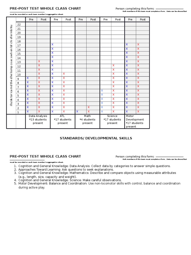 Pre-Post Test Whole Class Chart | PDF