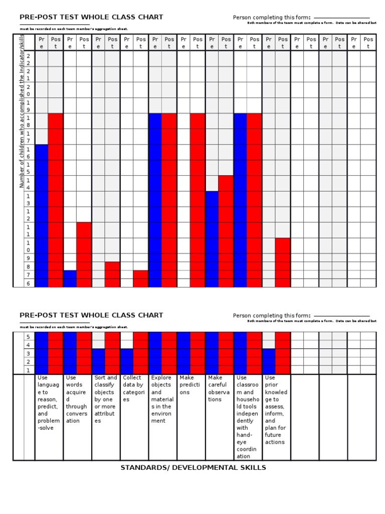 Pre-Post Test Class Performance Chart | PDF | Career & Growth