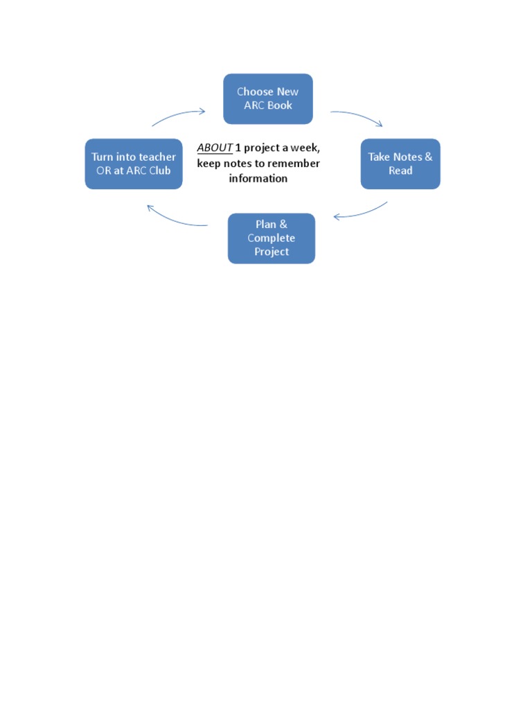 ARC Book Project Guide | PDF
