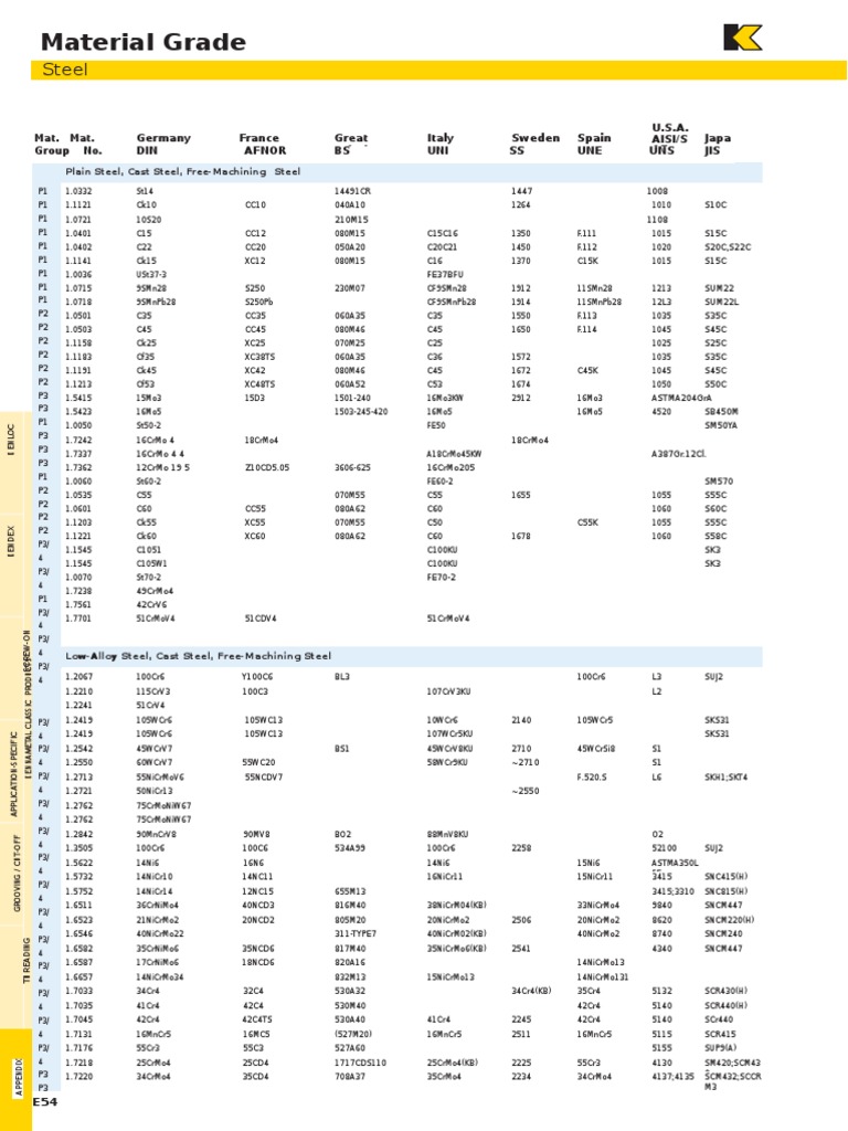 Material Grade Comparison Table | PDF | Metallic Elements | Atoms