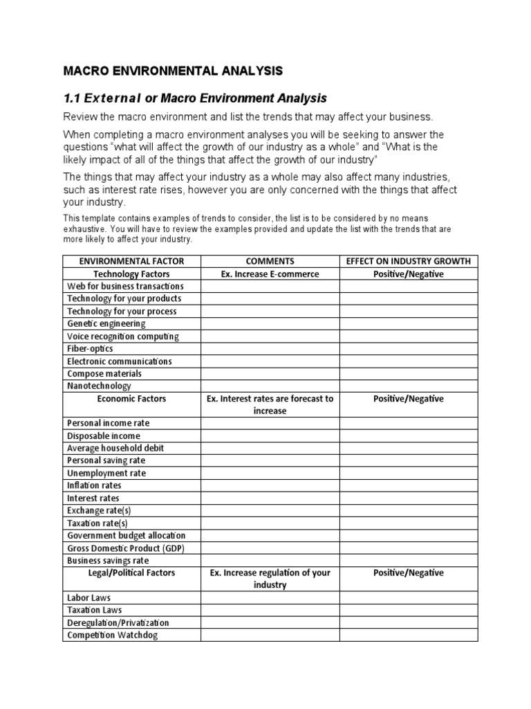 Macro Environmental Analysis | PDF | Economic Growth | Macroeconomics