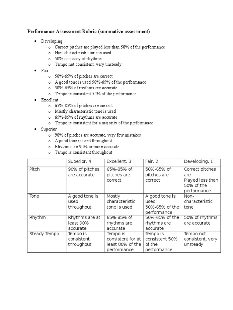 Performance Assessment Rubric Guide | PDF