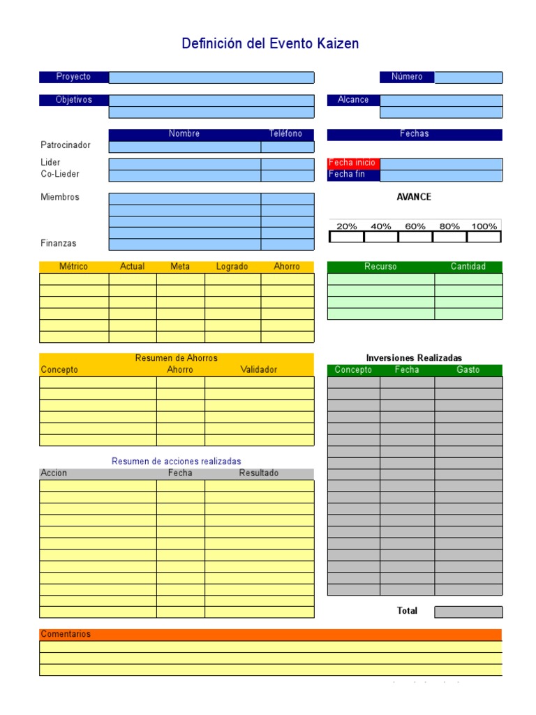 Definición Del Evento Kaizen | PDF