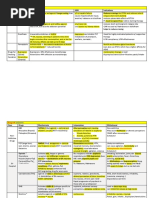 ADHD Medication Conversion Chart | PDF | Psychoactive Drugs | Therapy