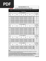 Polycab Cable Price List 1 2011 | PDF | Coaxial Cable | Insulator ...