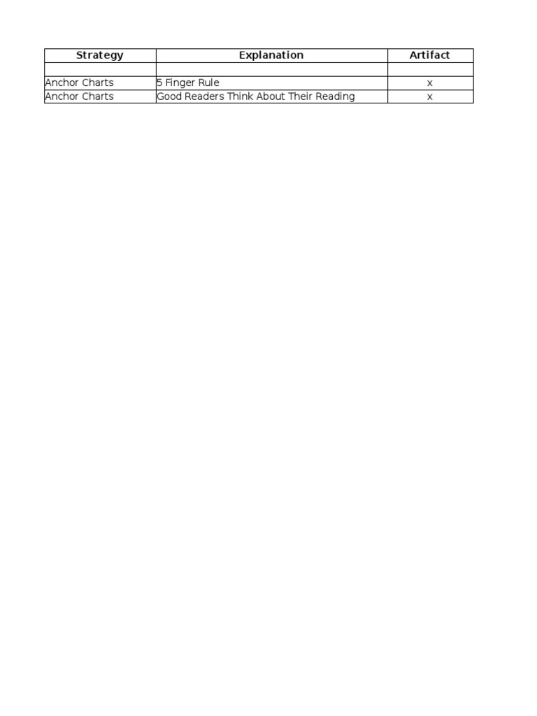 Anchor Charts | PDF | Computers