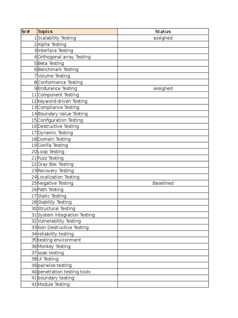Guru99 Article Topics | PDF | Selenium (Software) | Application ...
