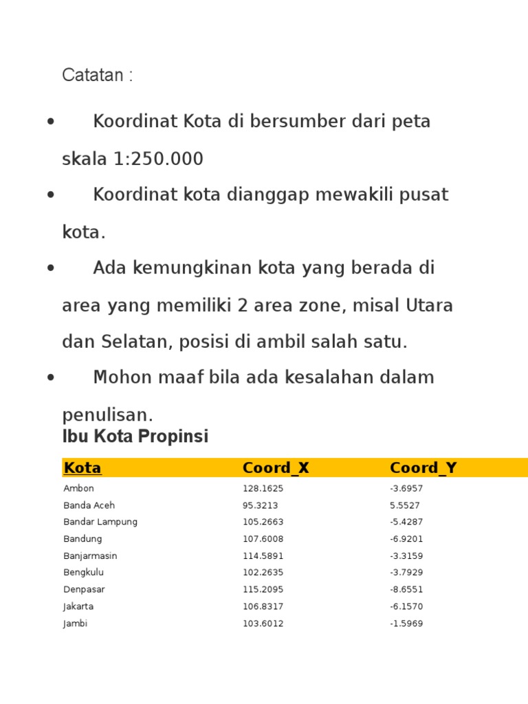 Daftar Kode Utm Per Kota Di Indonesia | PDF | Perjalanan