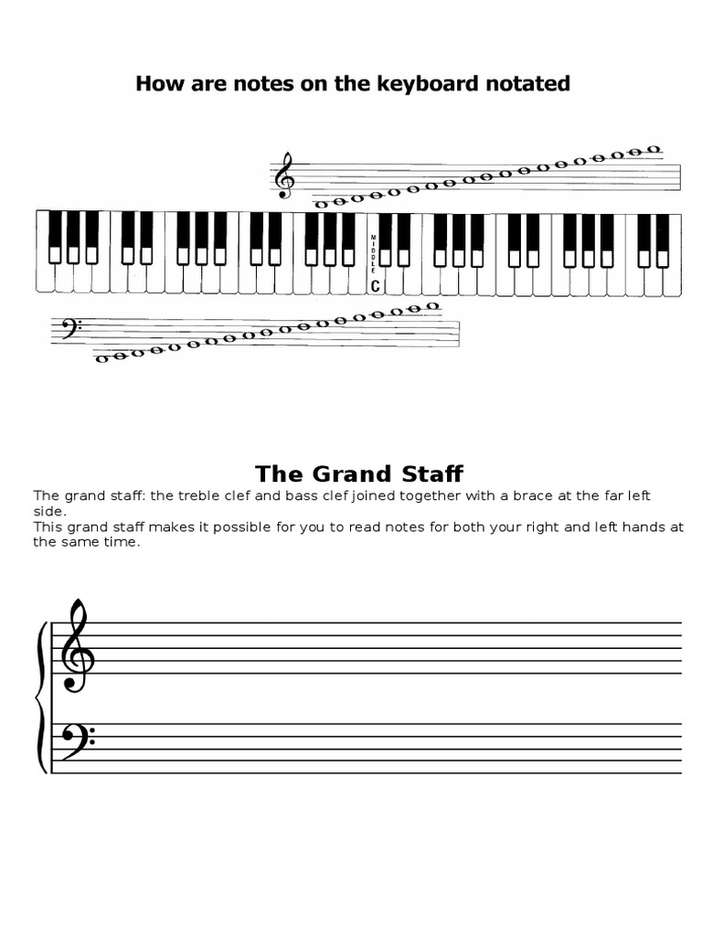 How Are Notes On The Keyboard Notated | PDF