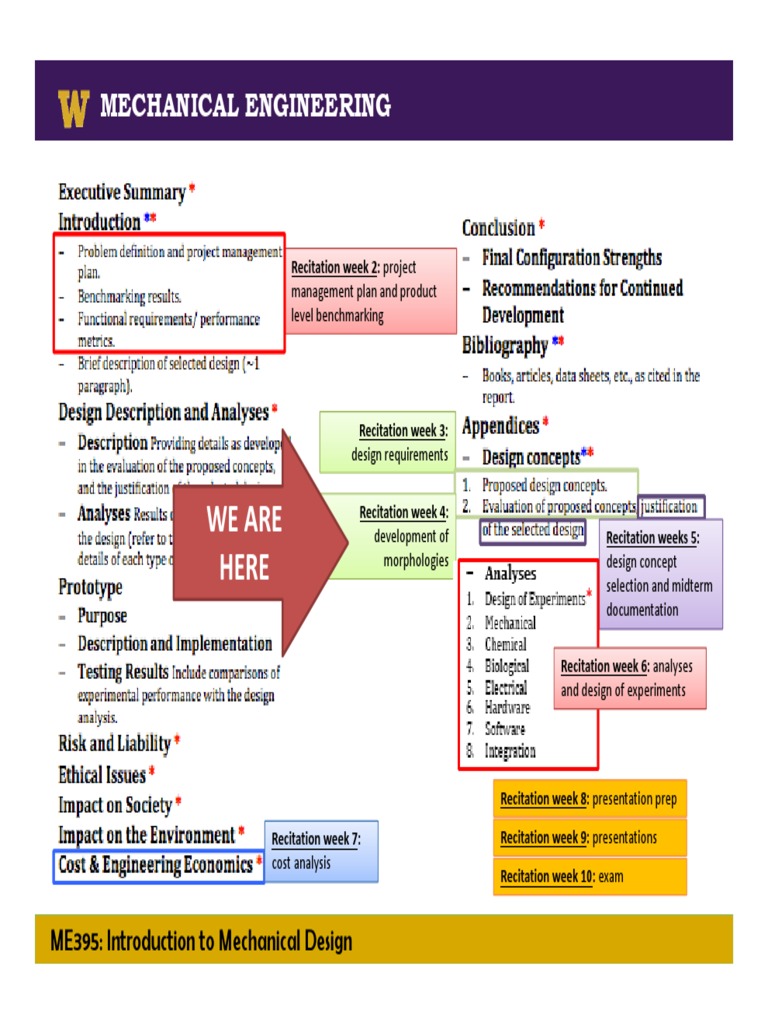 4 Functional Decomposition | Download Free PDF | Solid | Mechanical ...