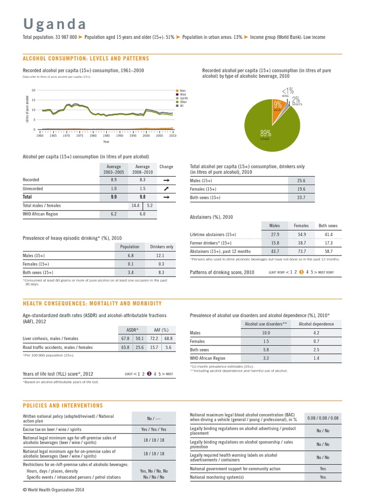 Alcohol Statistics | PDF | Alcoholic Drinks | Distilled Beverages