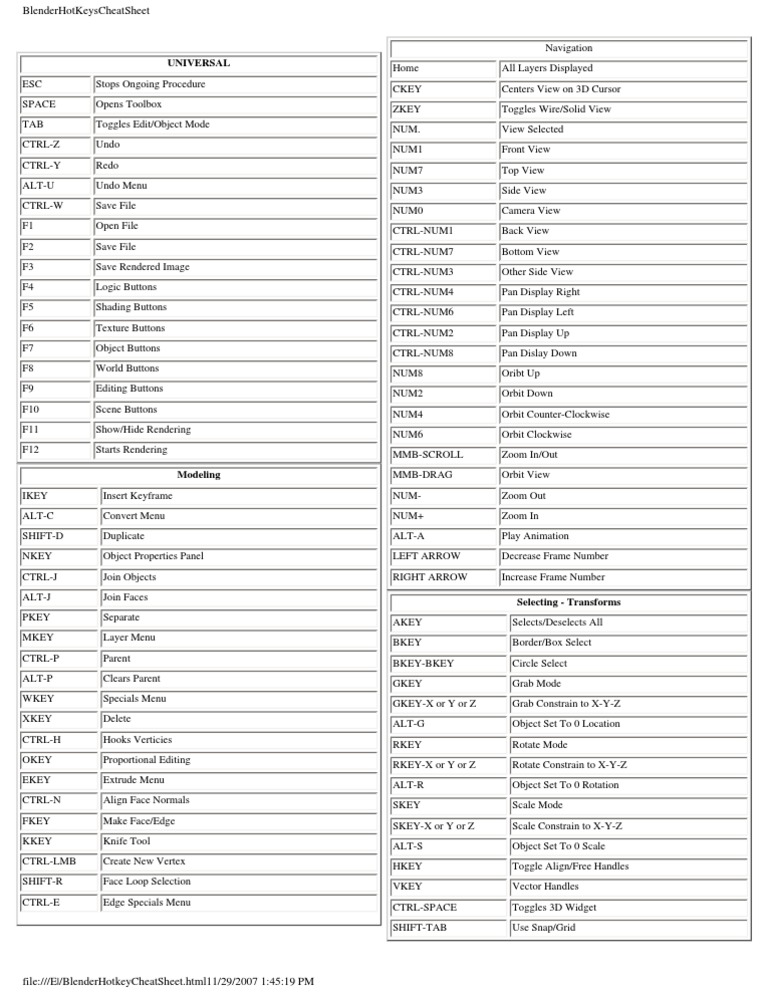 Blender Hotkeys Cheat Sheet | PDF