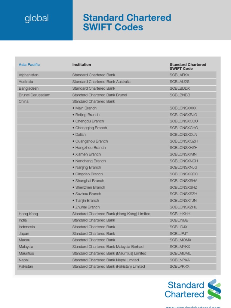 Standard Chartered SWIFT Codes | PDF | Asia | Government