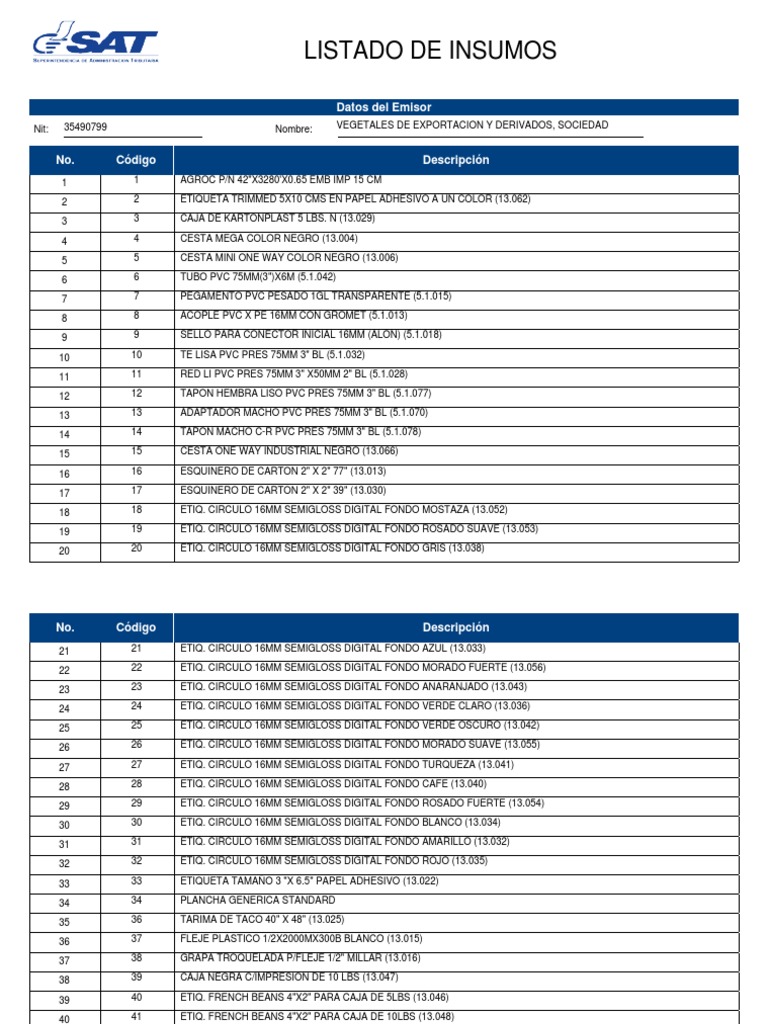 Listado Insumos | PDF Listado Insumos | PDF