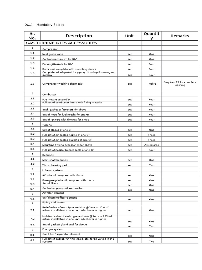 Mandatory Recommended Spares | PDF | Valve | Pump