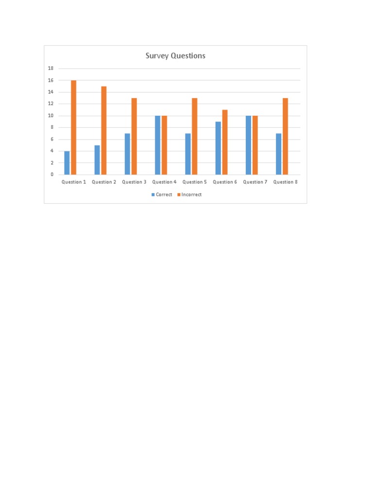 Survey Questions and Results Analysis | PDF