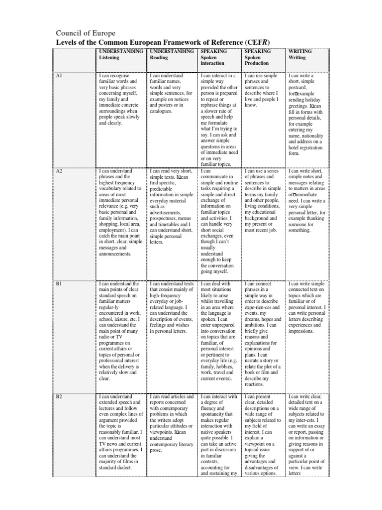 Cefr Skala Nivoa Poznavanja Jezika | PDF | Conversation | Essays