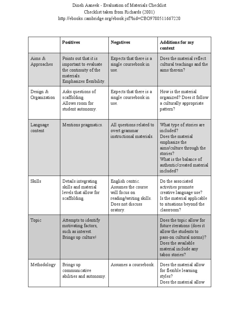 Materials Evaluation Checklist Guide | PDF