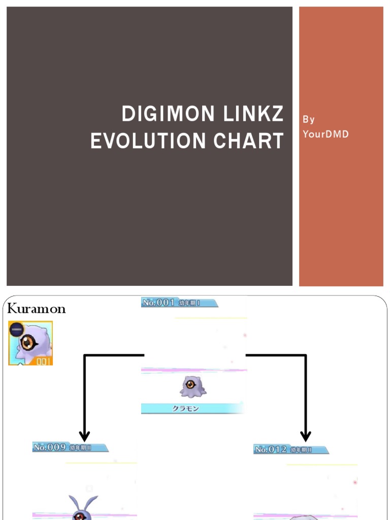 Digimon Linkz Evolution Charts | PDF | Works