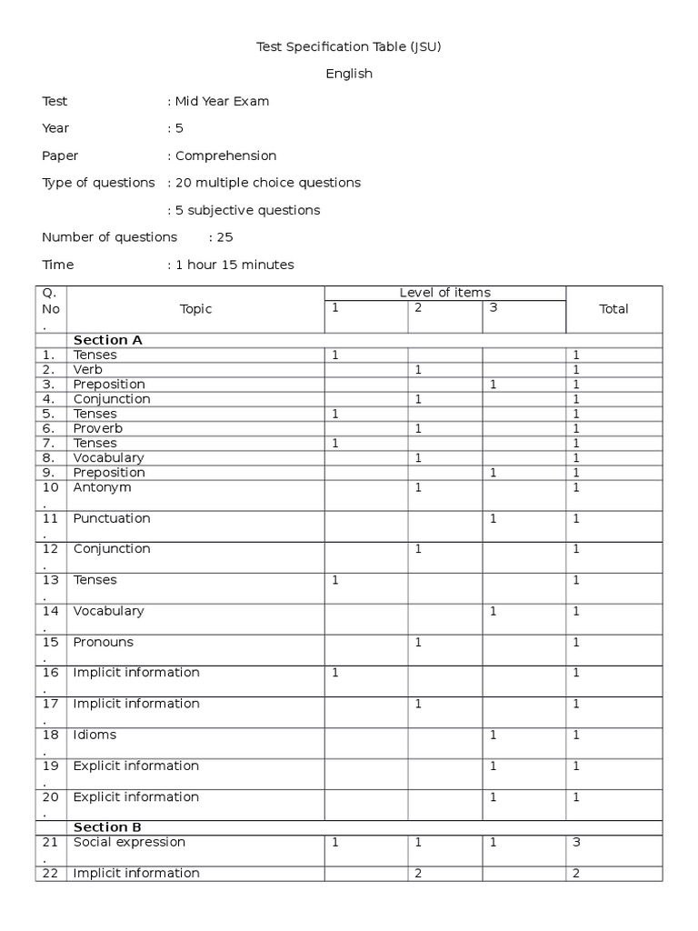 Test Specification Table Mid Term | PDF | Grammatical Tense | Idiom