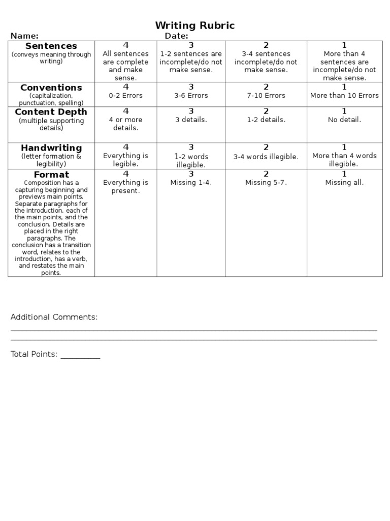 Writing Rubric Evaluation Guide | PDF