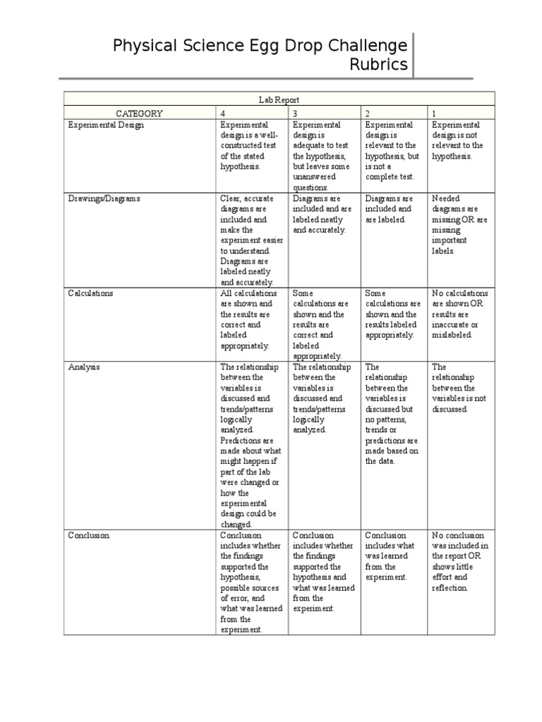 Egg Safety Device and Lab Report Grading Rubrics | PDF | Experiment ...