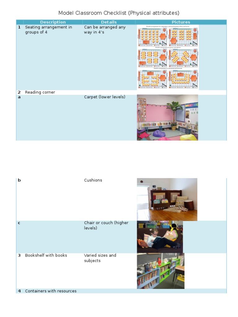 Model Classroom Checklist | PDF