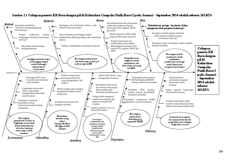 Fishbone KB Baru Pil | PDF