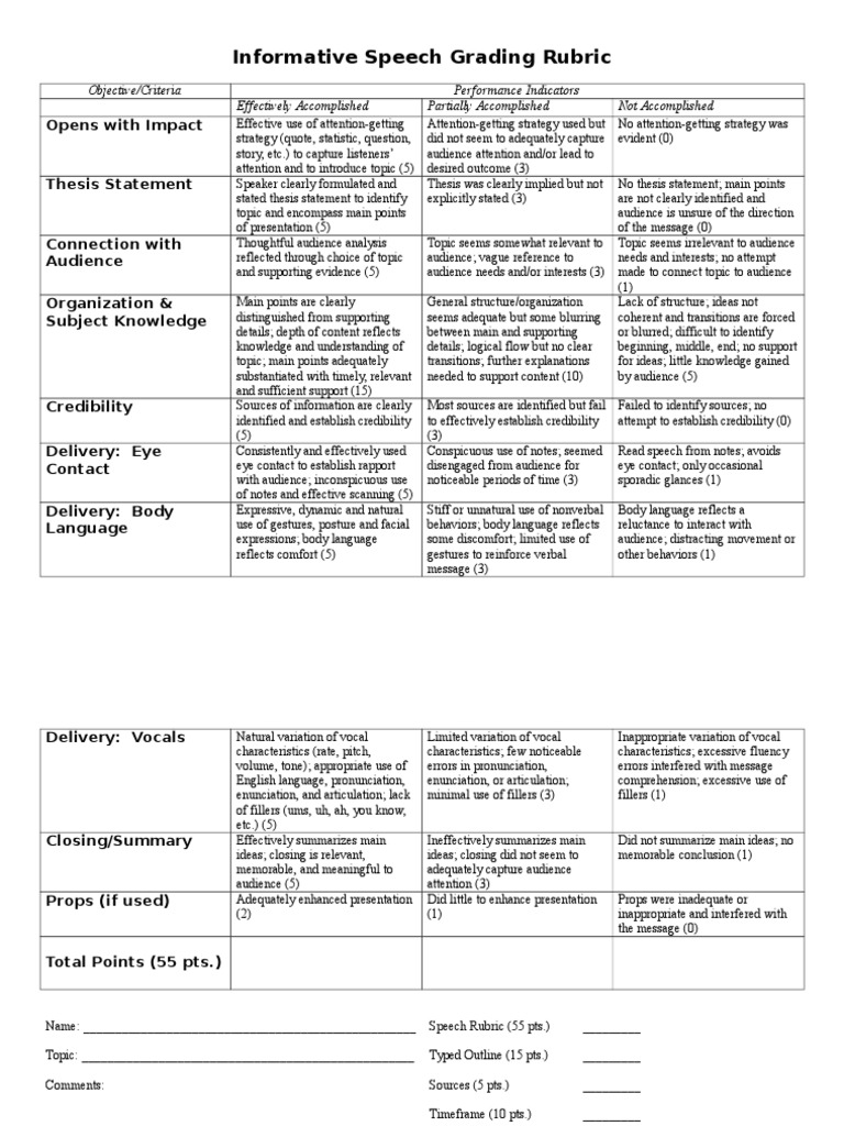 Informative Speech Grading Rubric | Download Free PDF | Body Language ...