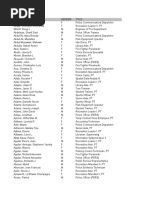 VSP (Virginia State Police) Officer Roster (Names, Job Titles, Salaries ...