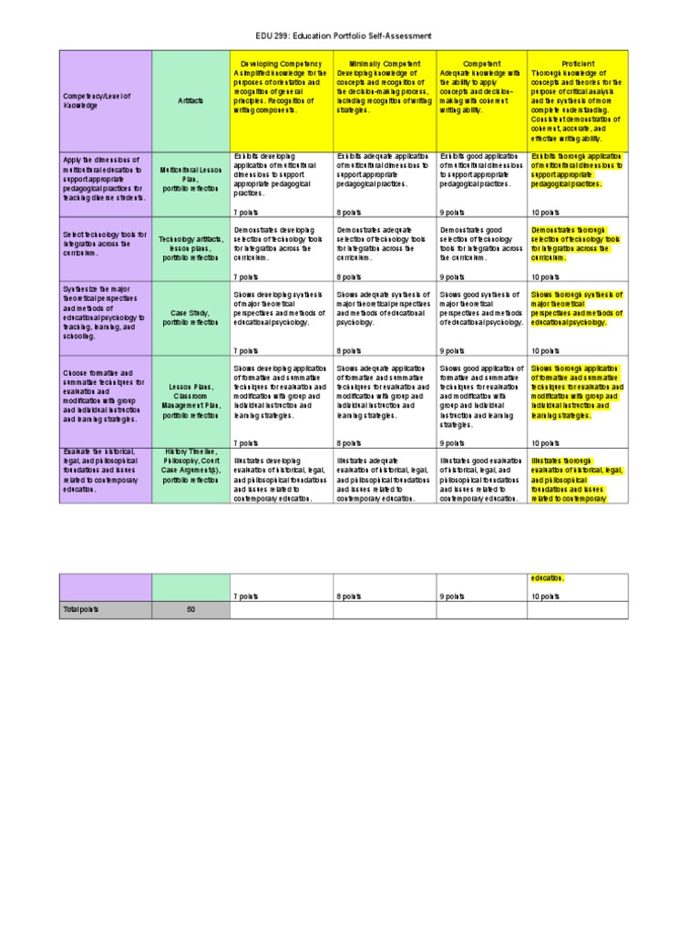 Portfolio Self-Assessment Rubric | PDF | Educational Psychology ...