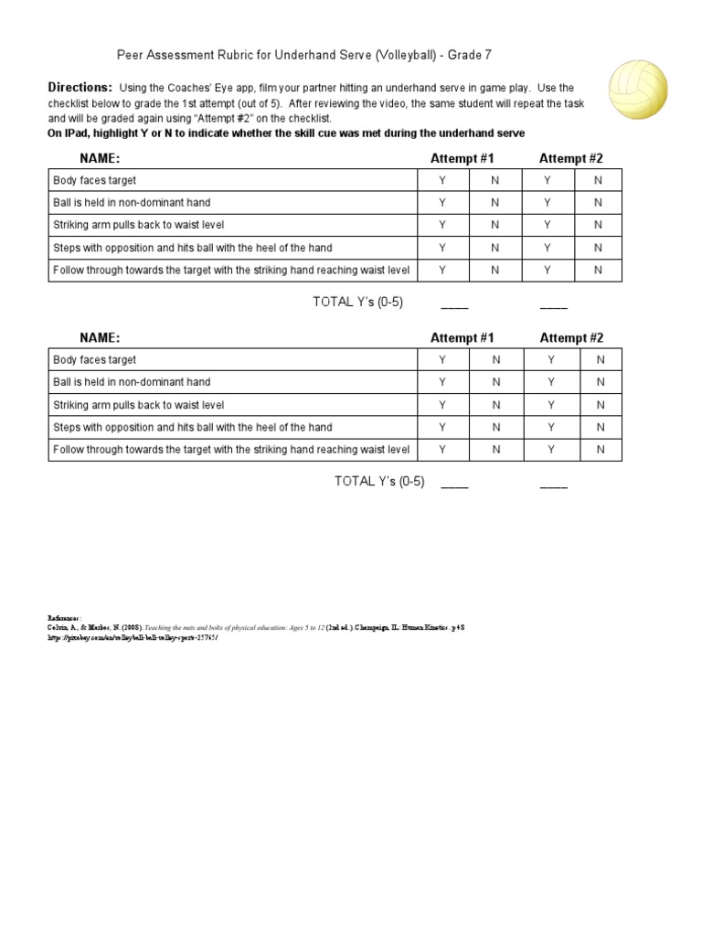 Underhand Serve Assessment Rubric | PDF