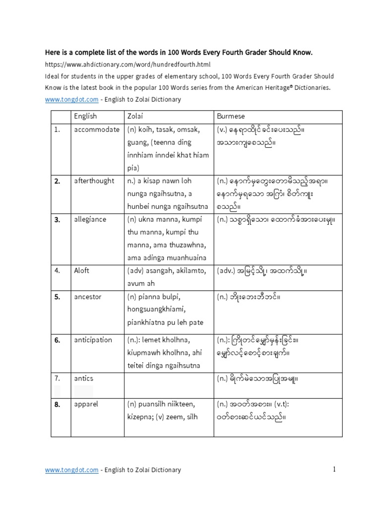 100 Words English-Zomi-Burmese | PDF