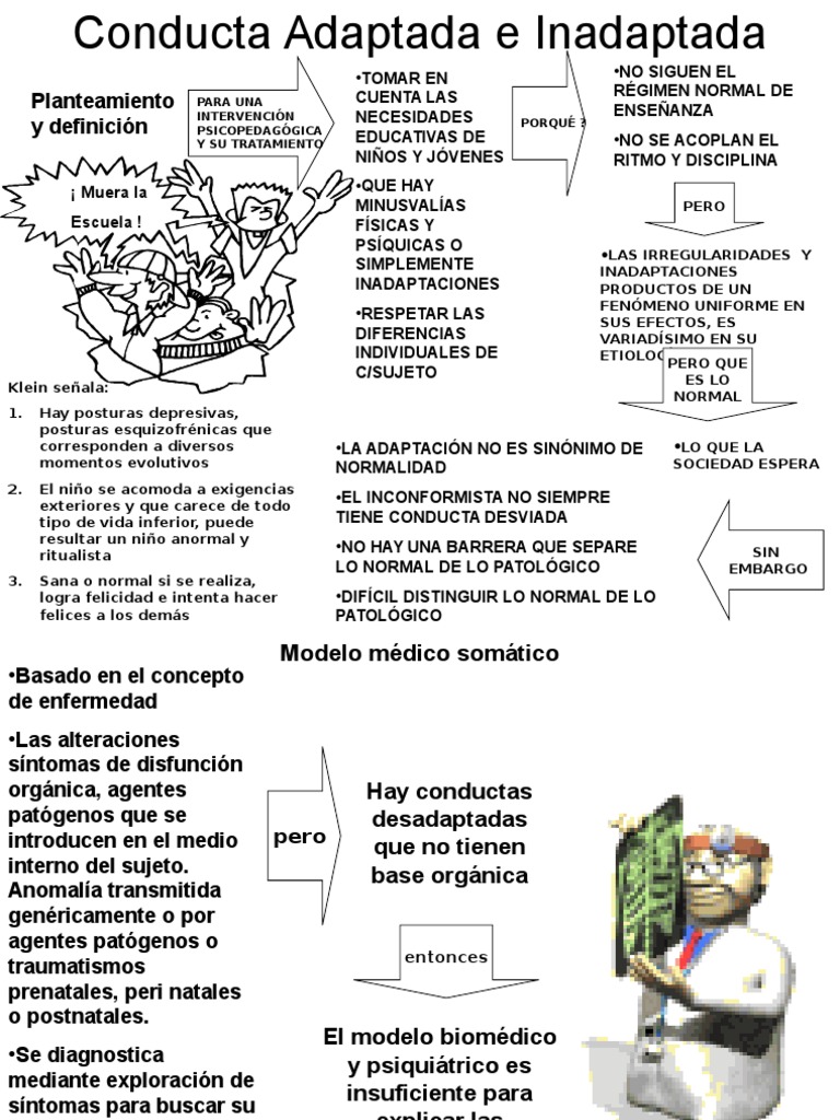 Conducta Adaptada e Inadaptada en Educación | PDF | Comportamiento ...