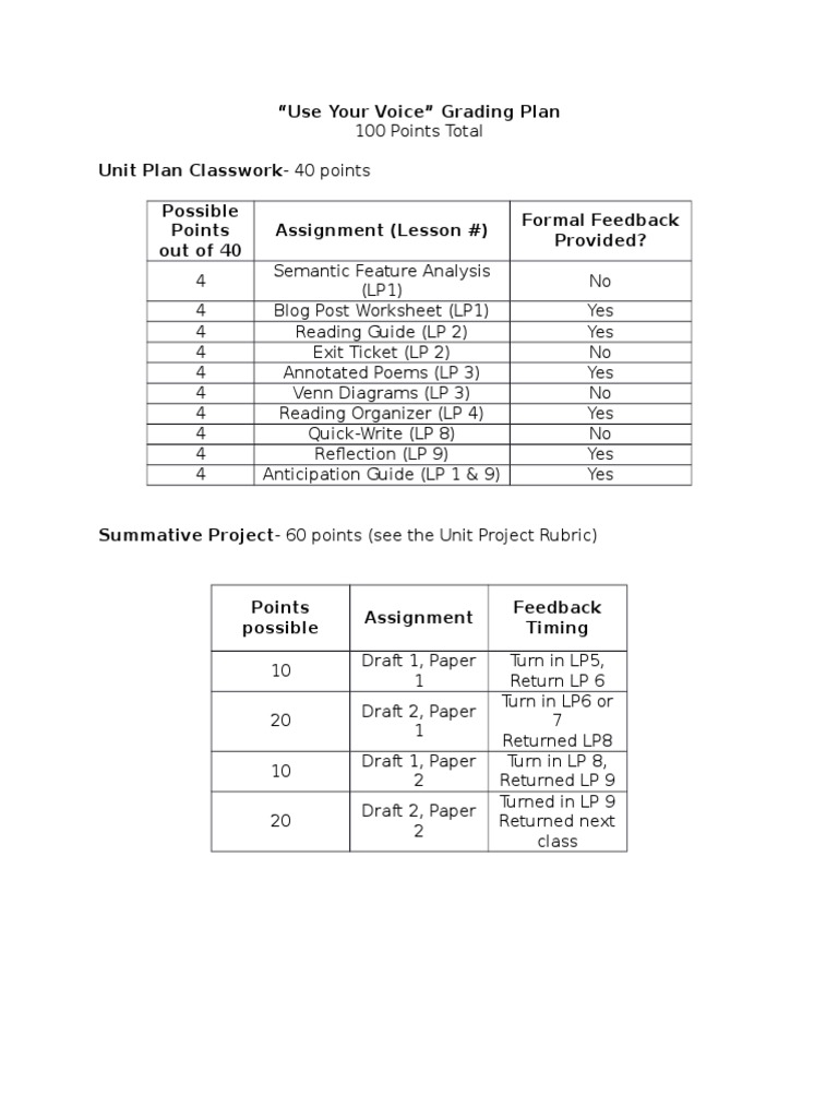 "Use Your Voice" Grading Plan | PDF