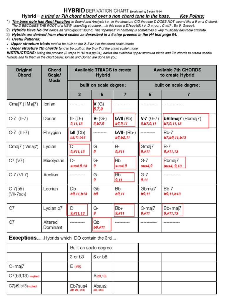 Hybrid - Polychord Chart (Answer KEY) | PDF | Chord (Music) | Mode (Music)