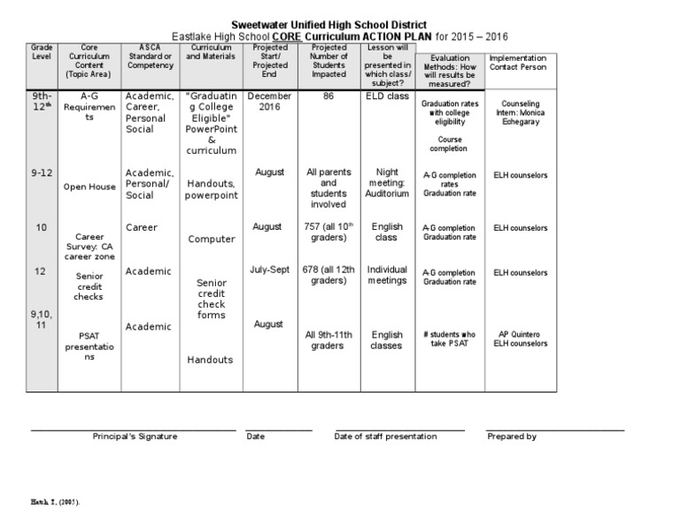 Corecurriculumactionplan Eastlake | PDF | Career & Growth