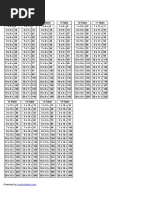 Power Tables from 1 to 12 | PDF
